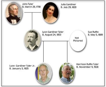 Grandchildren of President Tyler