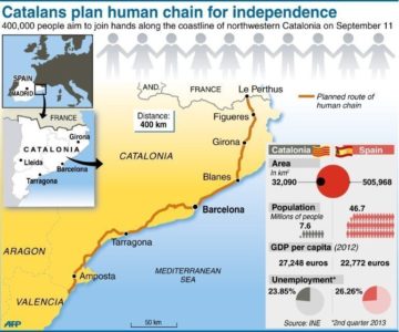 News from Spain, Kenya and Great Britain