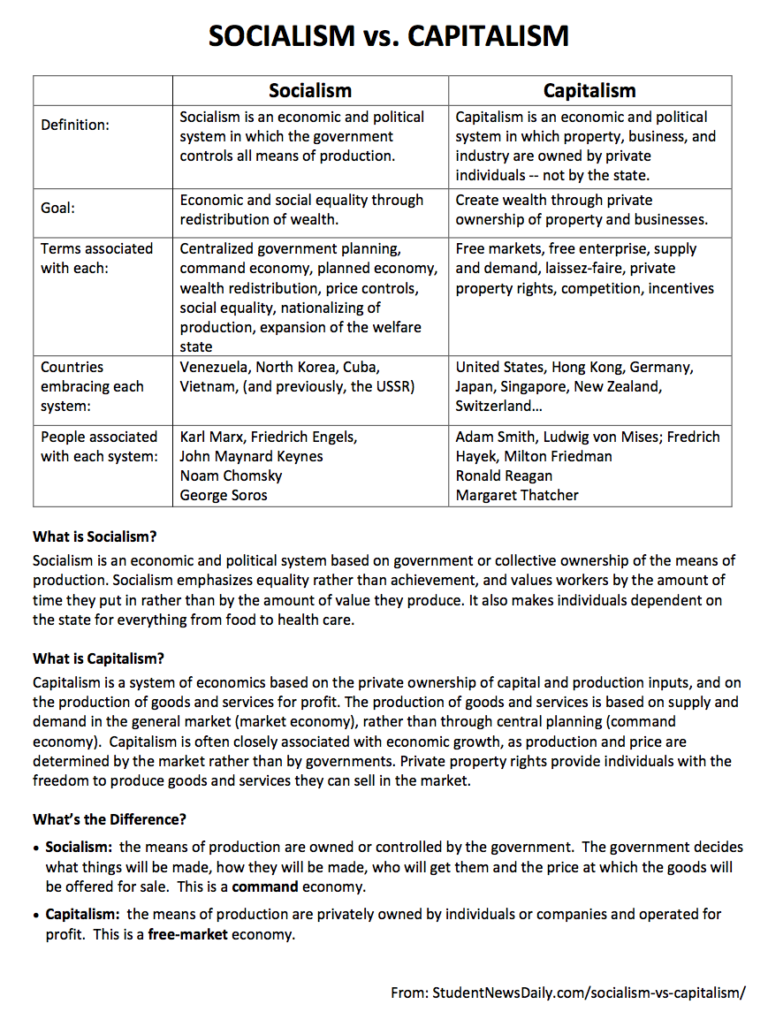 Socialism vs Capitalism