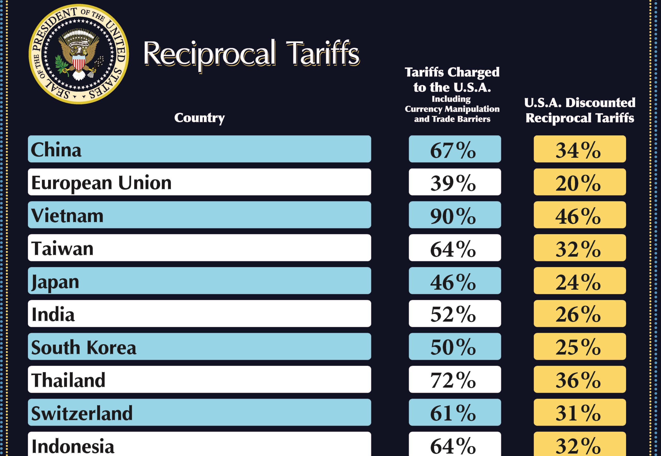 What to know about Trump’s tariffs