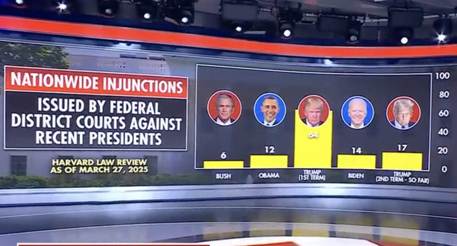 Supreme Court to decide major case on judges’ power